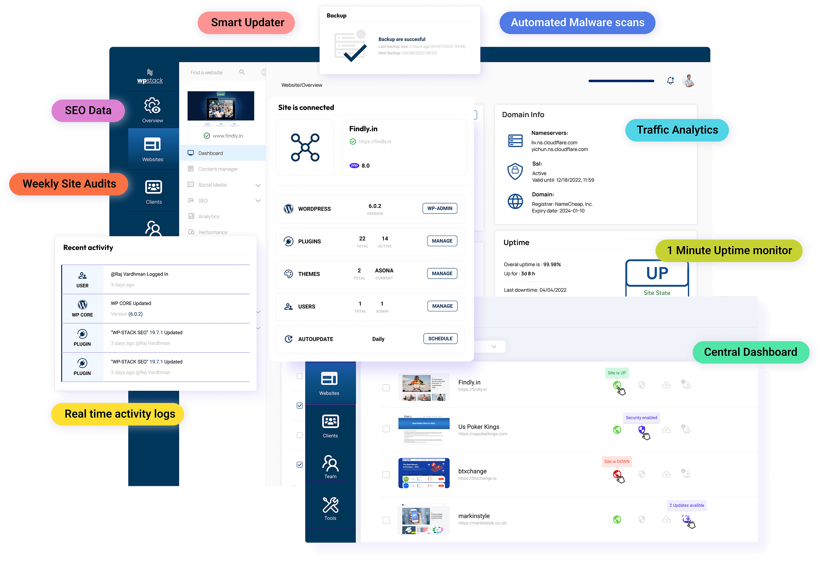 All-In-One WordPress Website Management Dashboard